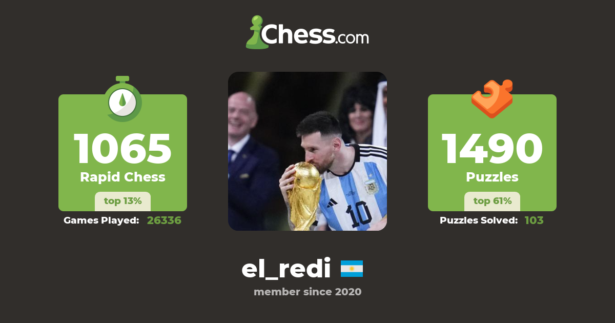 el_redi - Chess Profile - Chess.com
