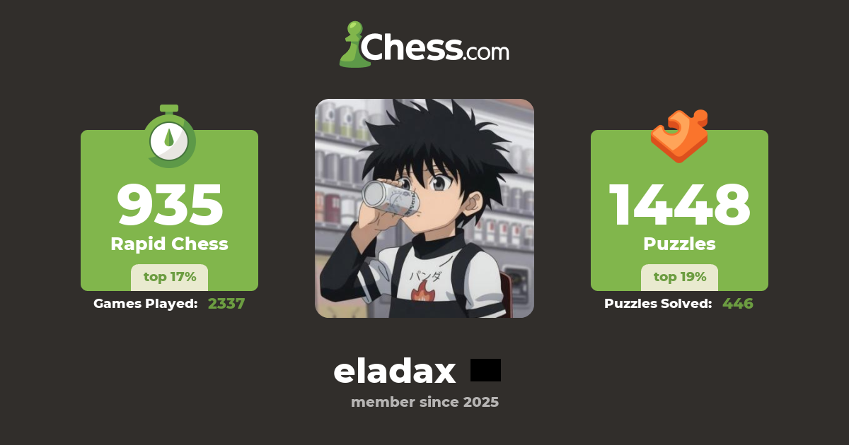 Axel Duarte (eladax) - Chess Profile - Chess.com