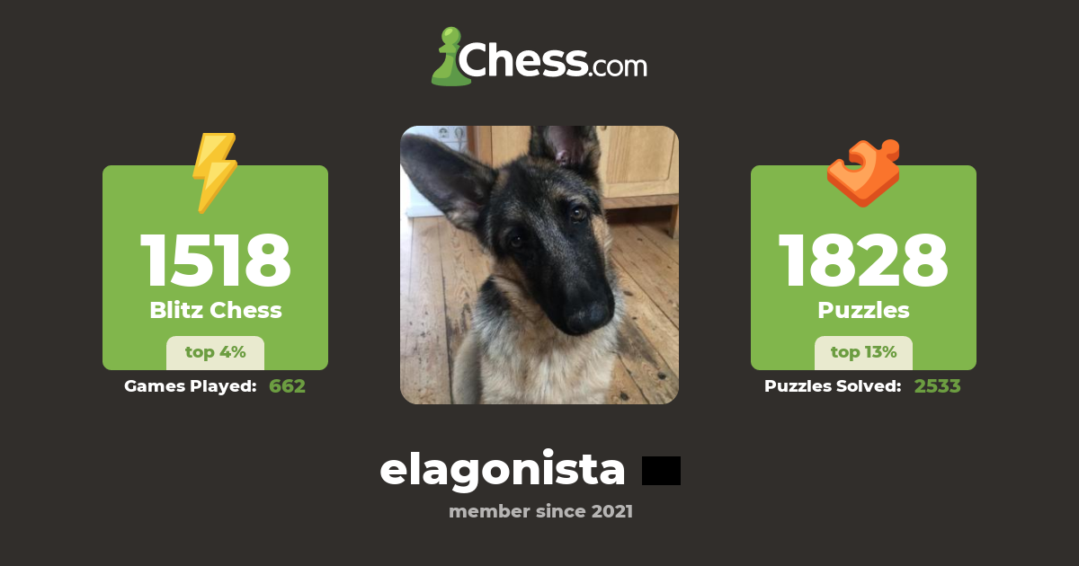 Paco Ramon (elagonista) - Chess Profile - Chess.com
