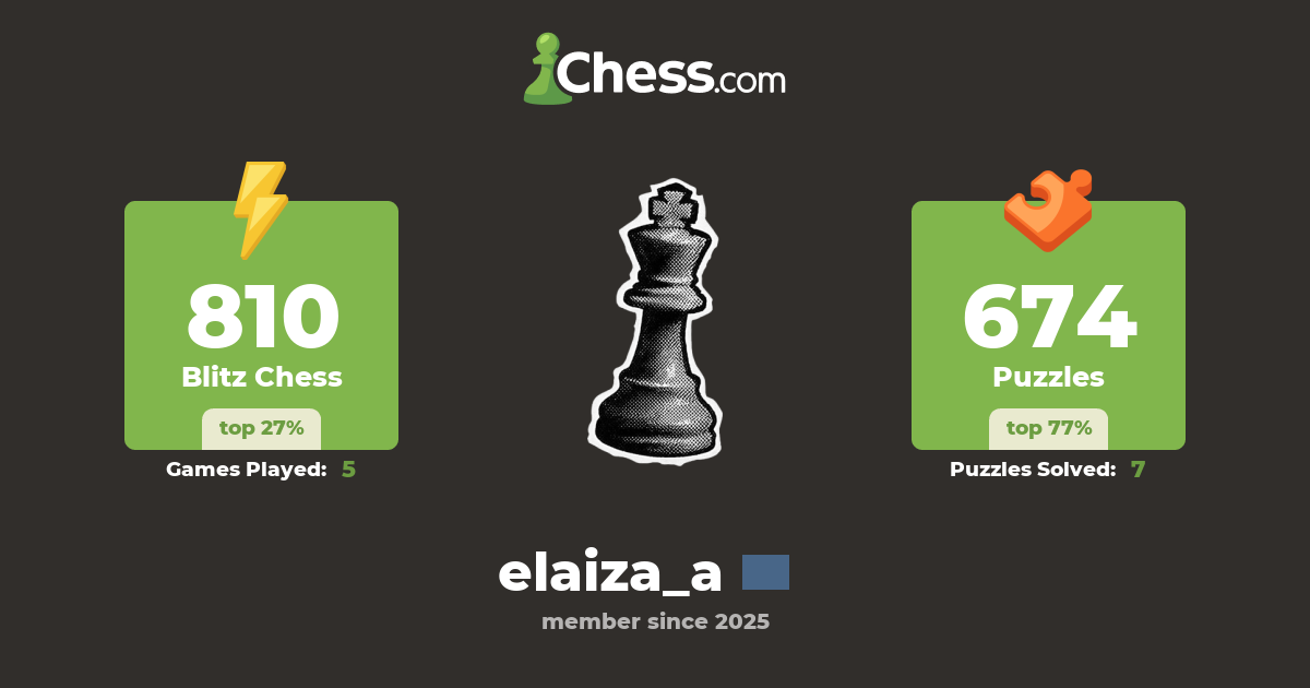 elaiza_a - Chess Profile - Chess.com