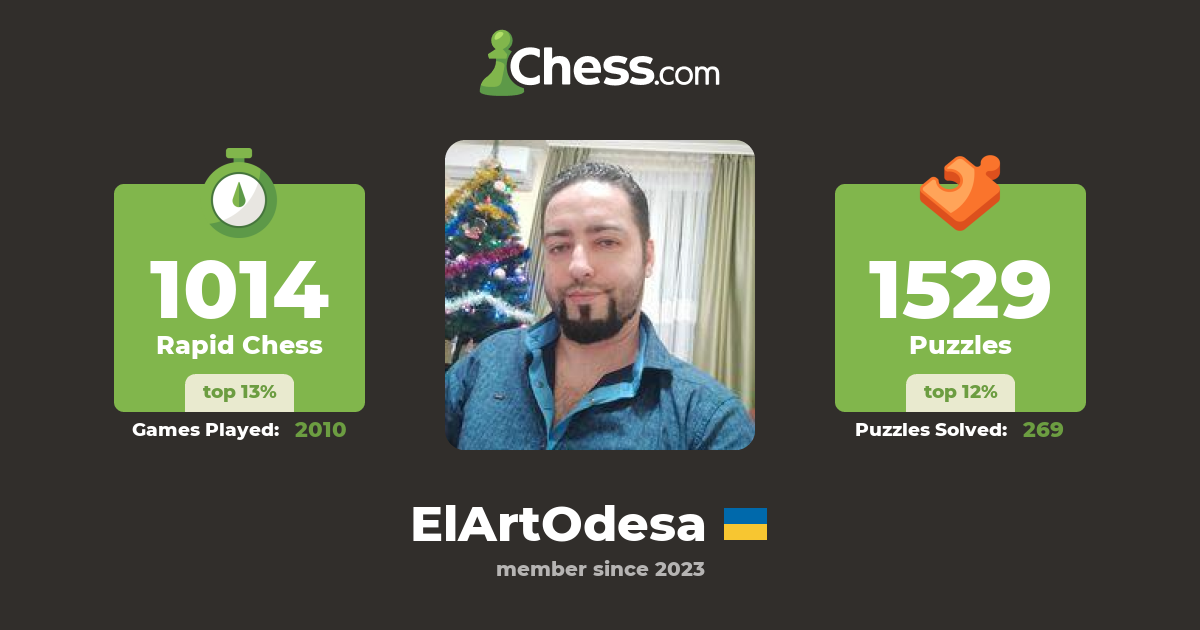 Sergey Kushnir (ElArtOdesa) - Chess Profile - Chess.com