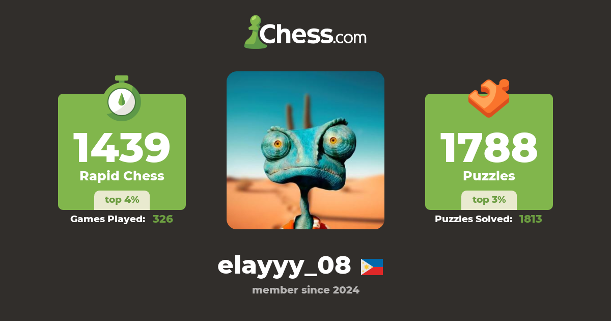 Eli Reyez (elayyy_08) - Chess Profile - Chess.com