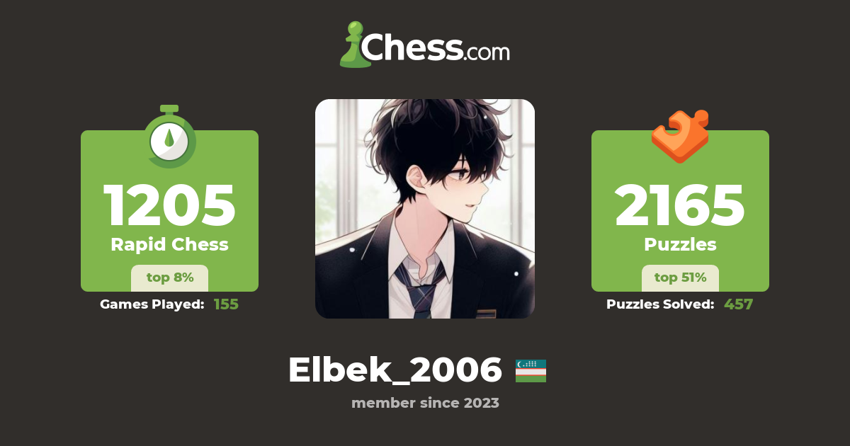 Elbek Abdivaitov (Elbek_2006) - Chess Profile - Chess.com