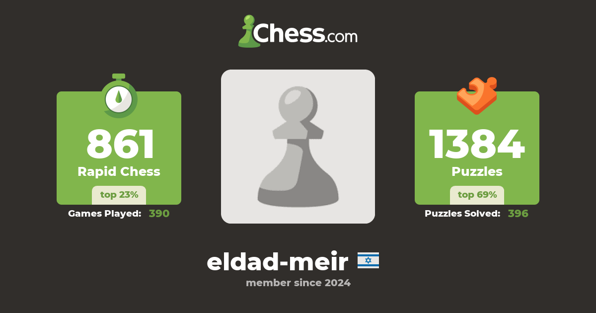 eldad-meir - Chess Profile - Chess.com