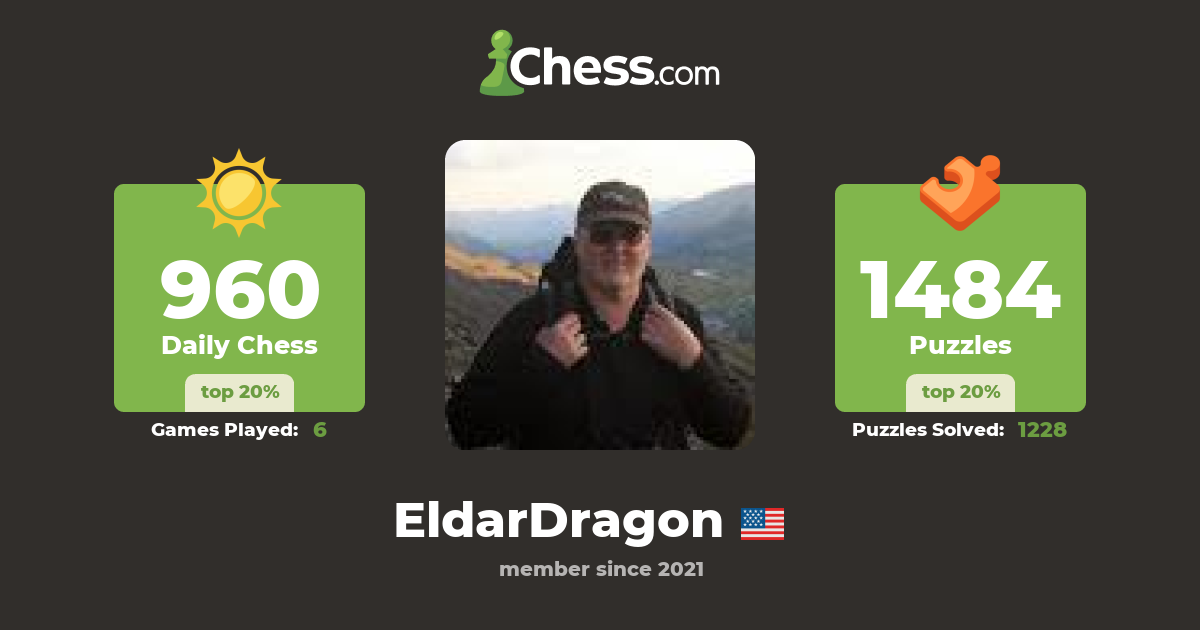 Randall Swain (EldarDragon) - Chess Profile - Chess.com
