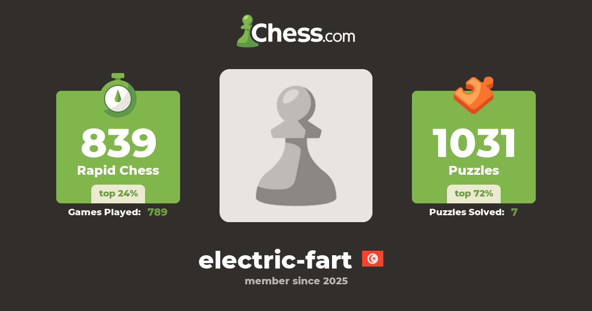 electric-fart - Chess Profile - Chess.com
