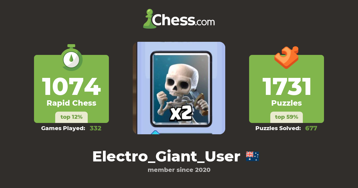 Electro_Giant_User - Chess Profile - Chess.com