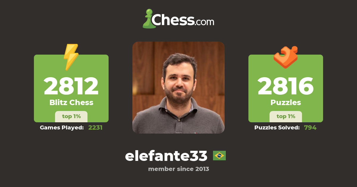 GM Felipe El Debs (elefante33) - Chess Profile - Chess.com