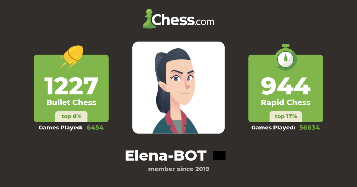 Elena BOT (Elena-BOT) - Chess Profile - Chess.com