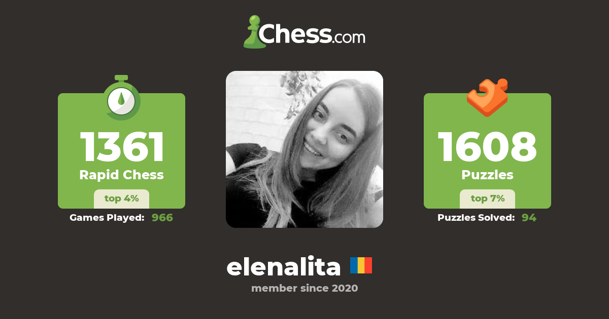 Elena Lita (elenalita) - Chess Profile - Chess.com
