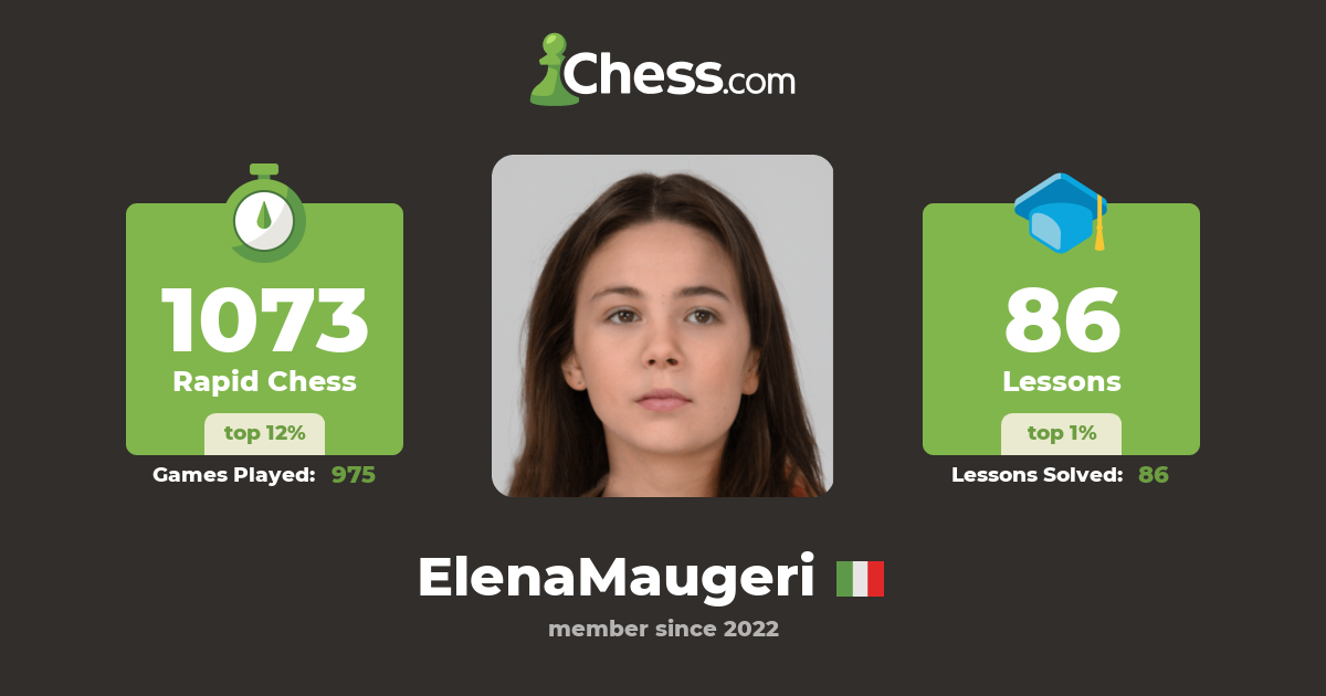 ElenaMaugeri - Chess Profile - Chess.com