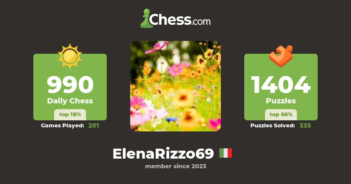 ElenaRizzo69 - Chess Profile - Chess.com