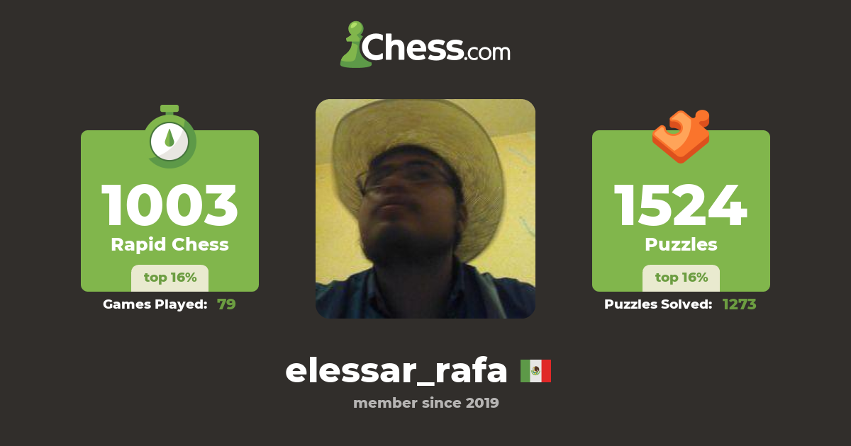 elessar_rafa - Chess Profile - Chess.com