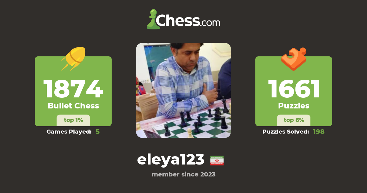 eleya123 - Chess Profile - Chess.com