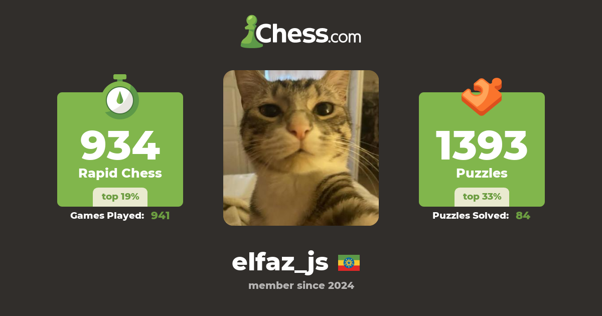 elfaz_js - Chess Profile - Chess.com