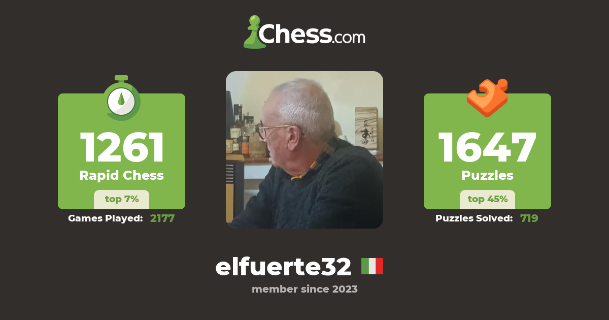 elfuerte32 - Chess Profile - Chess.com