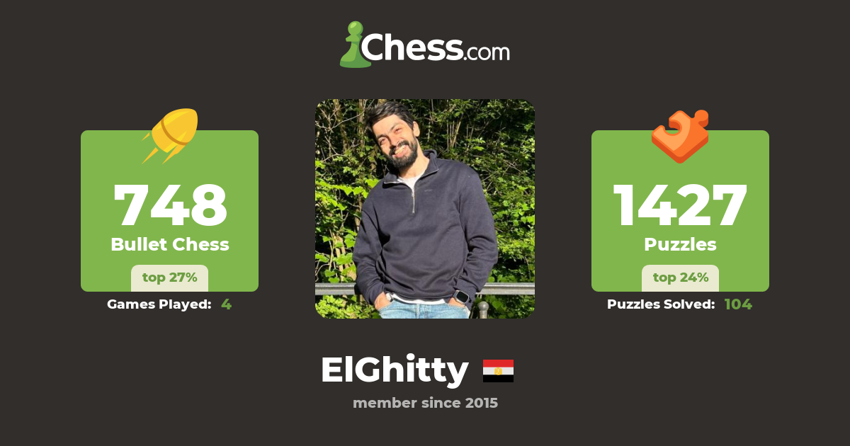 Ahmed Elghitty (ElGhitty) - Chess Profile - Chess.com