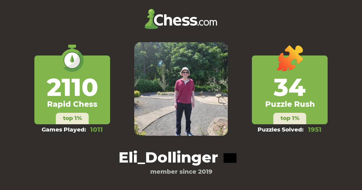 Eli Dollinger (Eli_Dollinger) - Chess Profile - Chess.com