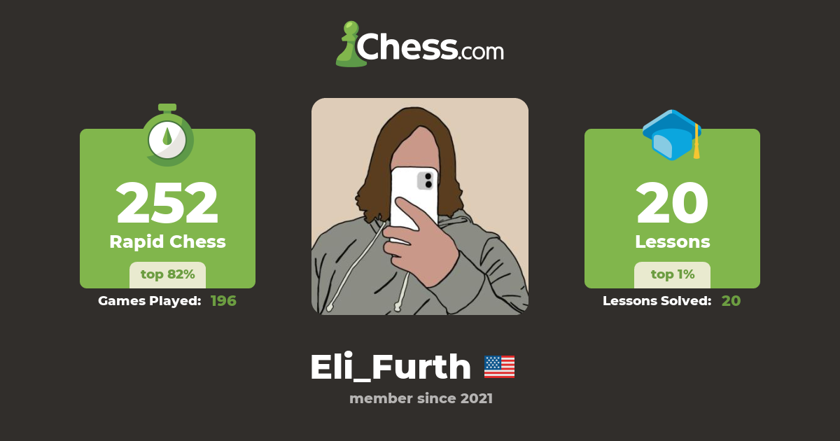 Elias Furthmyer (Eli_Furth) - Chess Profile - Chess.com