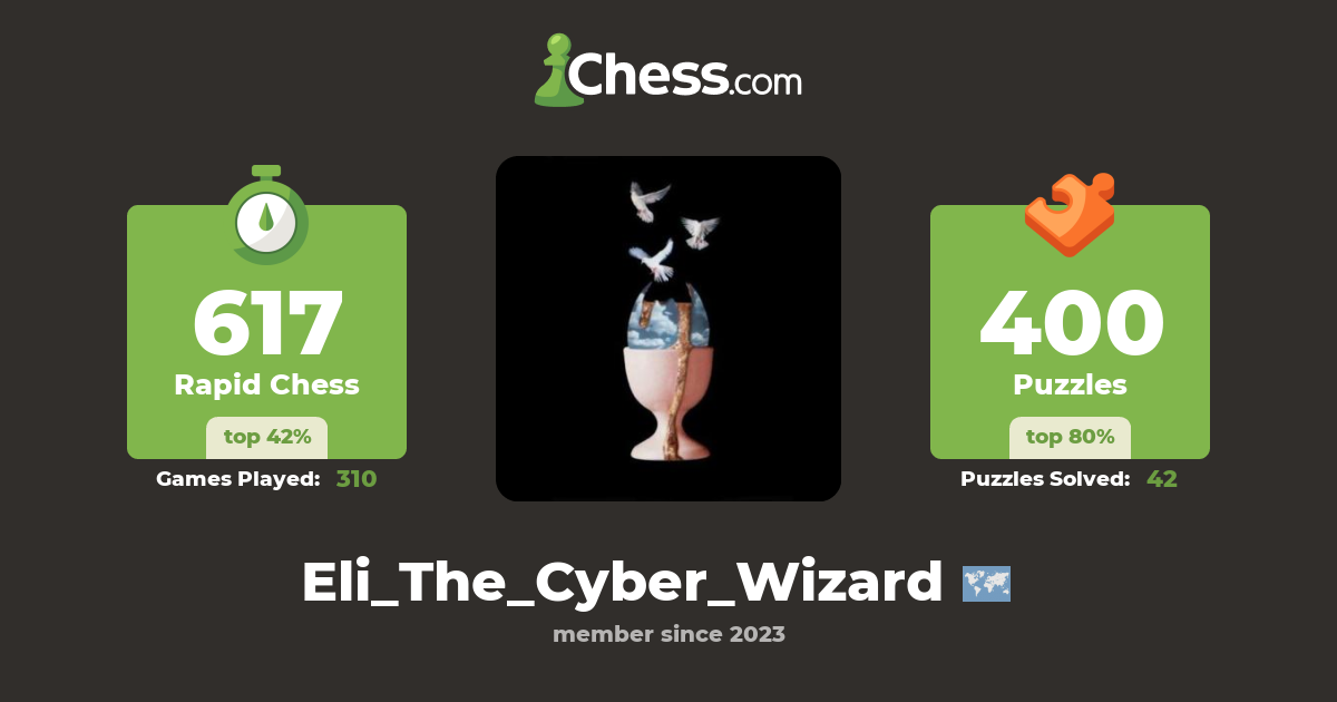 Ellie Ezersky (Eli_The_Cyber_Wizard) - Chess Profile - Chess.com