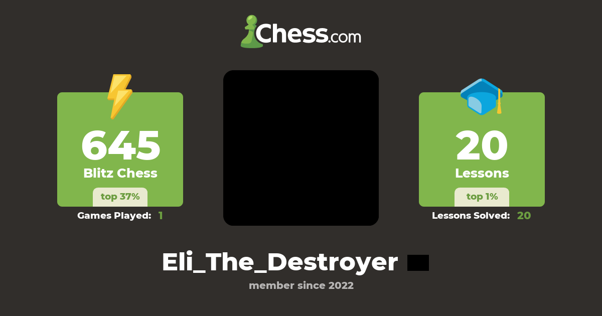 Adolf Rizzlier (Eli_The_Destroyer) - Chess Profile - Chess.com
