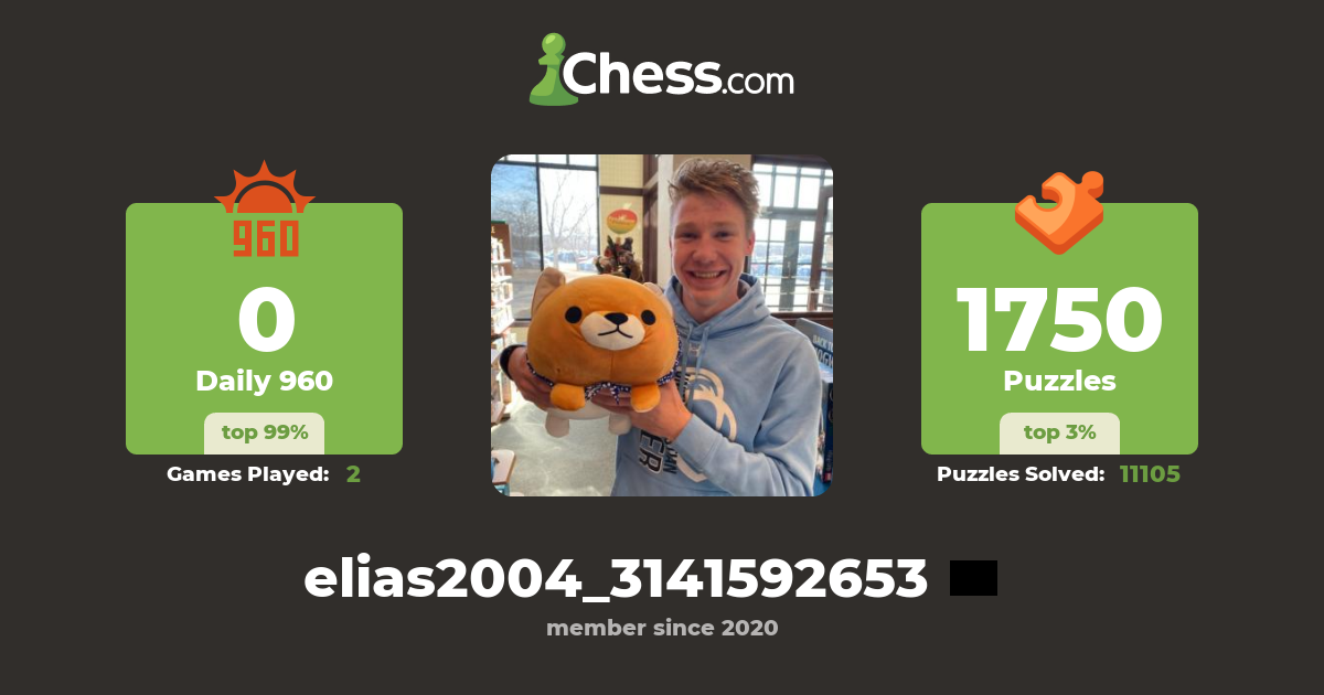 Elias Obbink (elias2004_3141592653) - Chess Profile - Chess.com