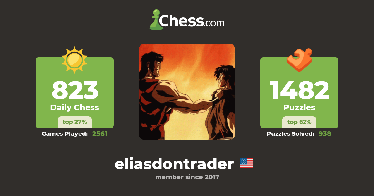 elias (eliasdontrader) - Chess Profile - Chess.com