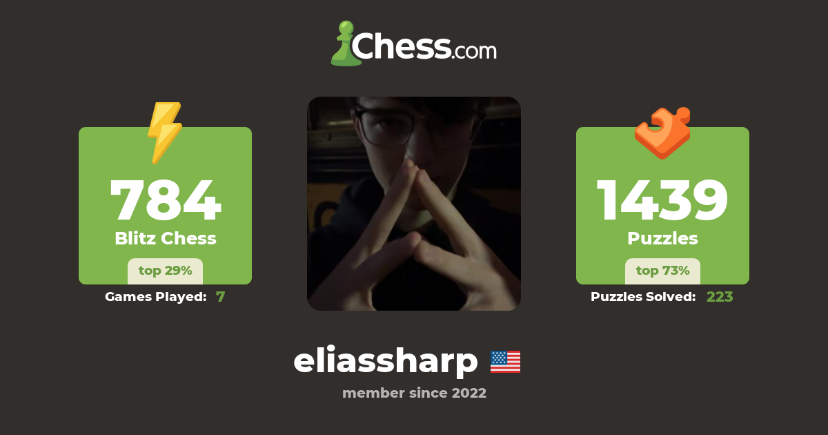Elias Sharp (eliassharp) - Chess Profile - Chess.com
