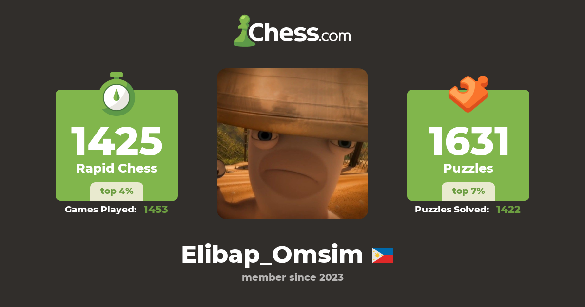 Thoi (Elibap_Omsim) - Chess Profile - Chess.com