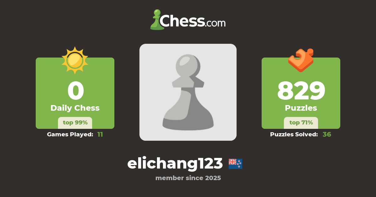 joey chang (elichang123) - Chess Profile - Chess.com