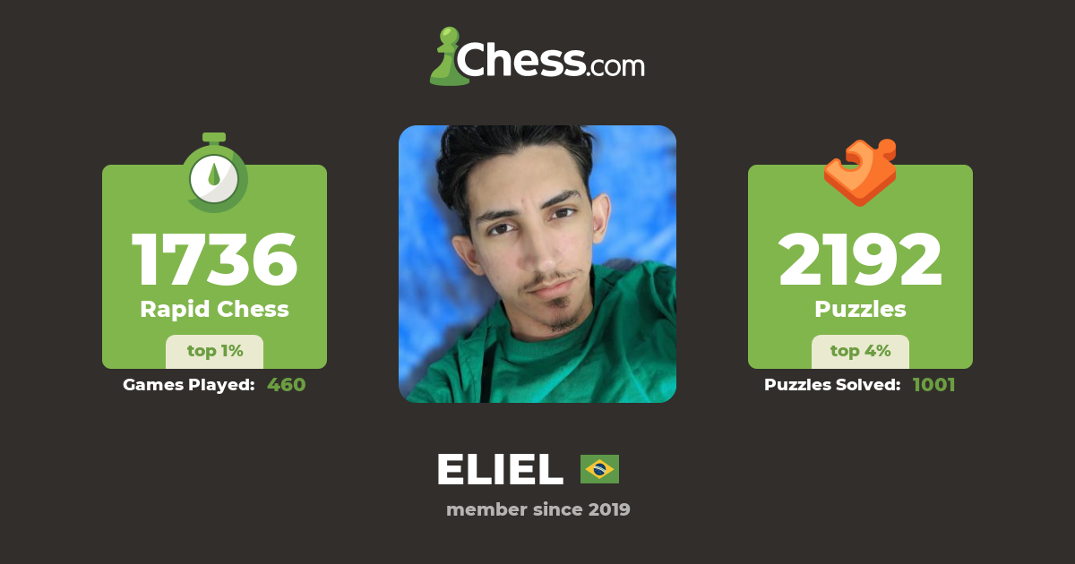 Eliel Carvalho (ELIEL) - Chess Profile - Chess.com