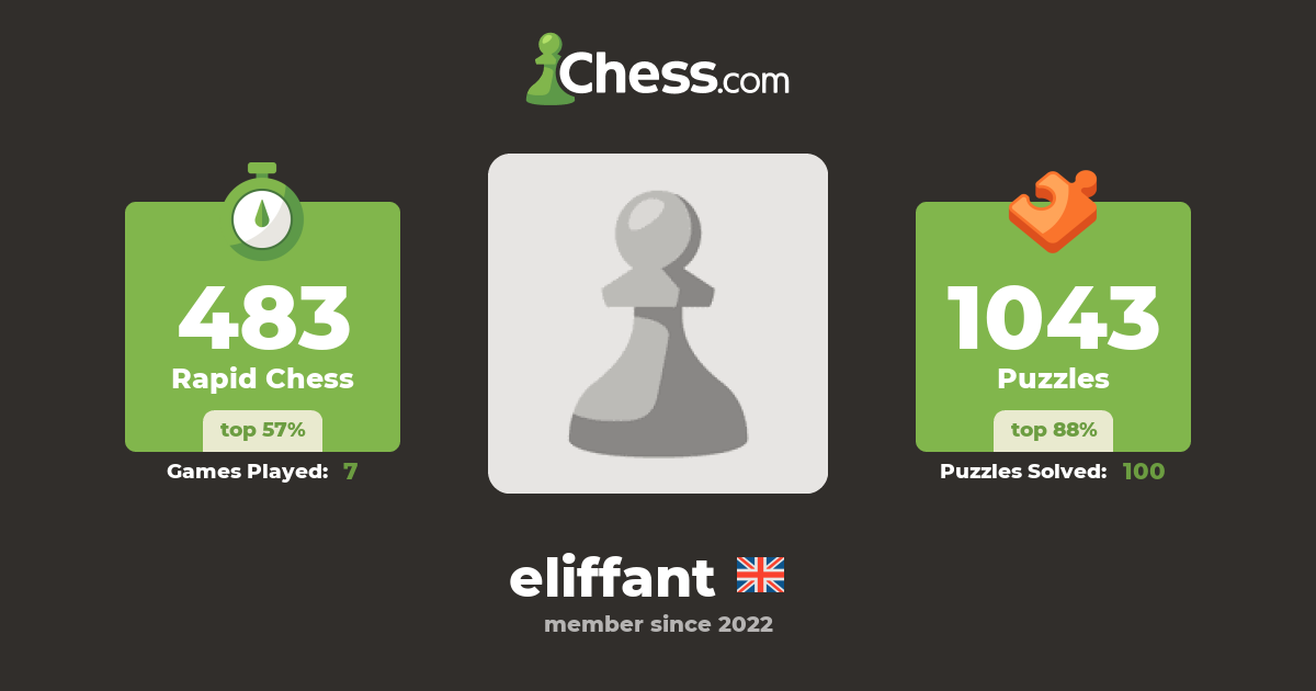 eliffant - Chess Profile - Chess.com