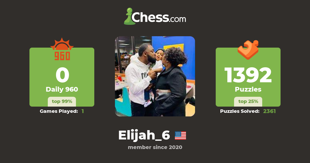 Tacari carpenter (Elijah_6) - Chess Profile - Chess.com