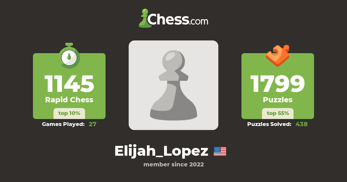 Elijah_Lopez - Chess Profile - Chess.com