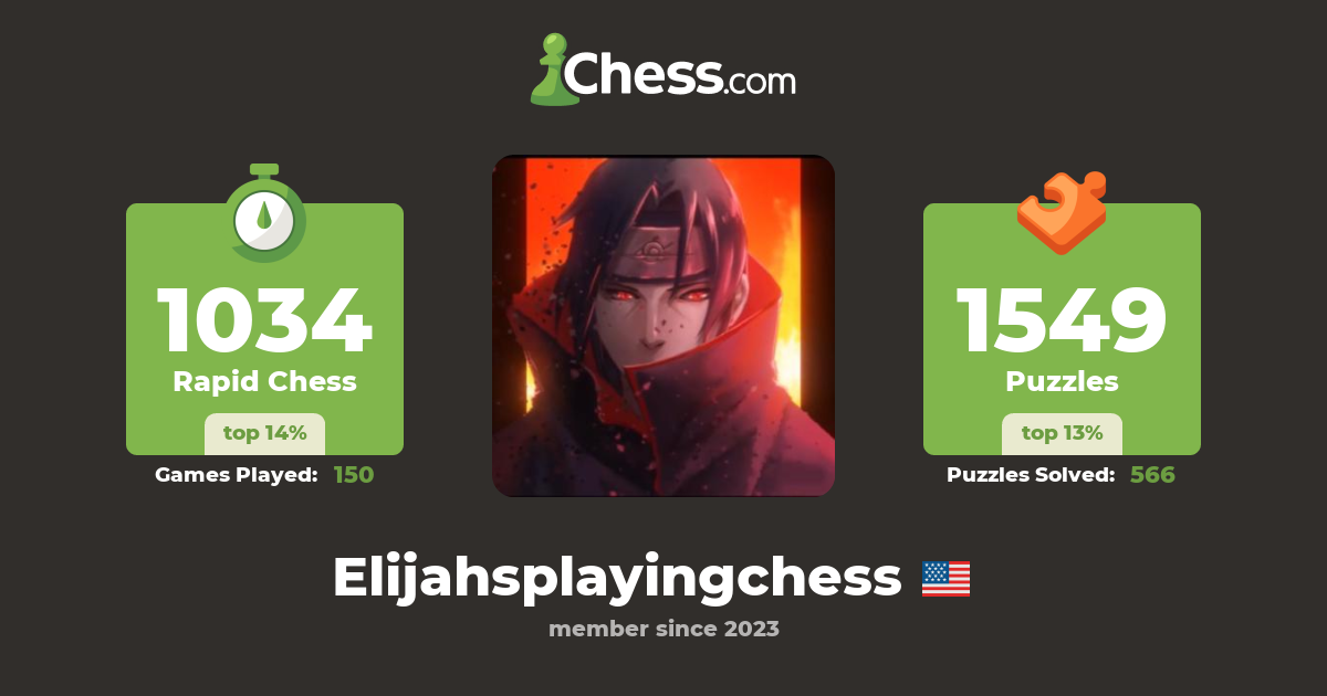 Elijah Clifford (Elijahsplayingchess) - Chess Profile - Chess.com