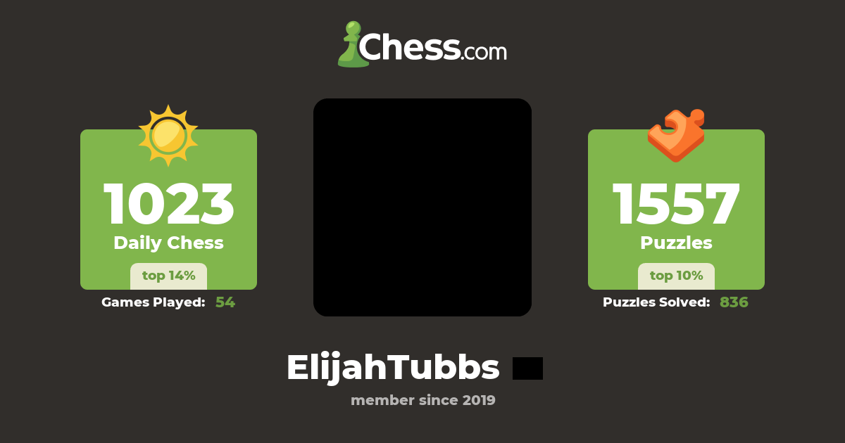 Elijah Tubbs (ElijahTubbs) - Chess Profile - Chess.com