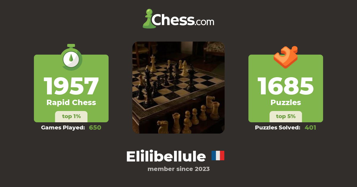 Elijah Bonnet (Elilibellule) - Chess Profile - Chess.com