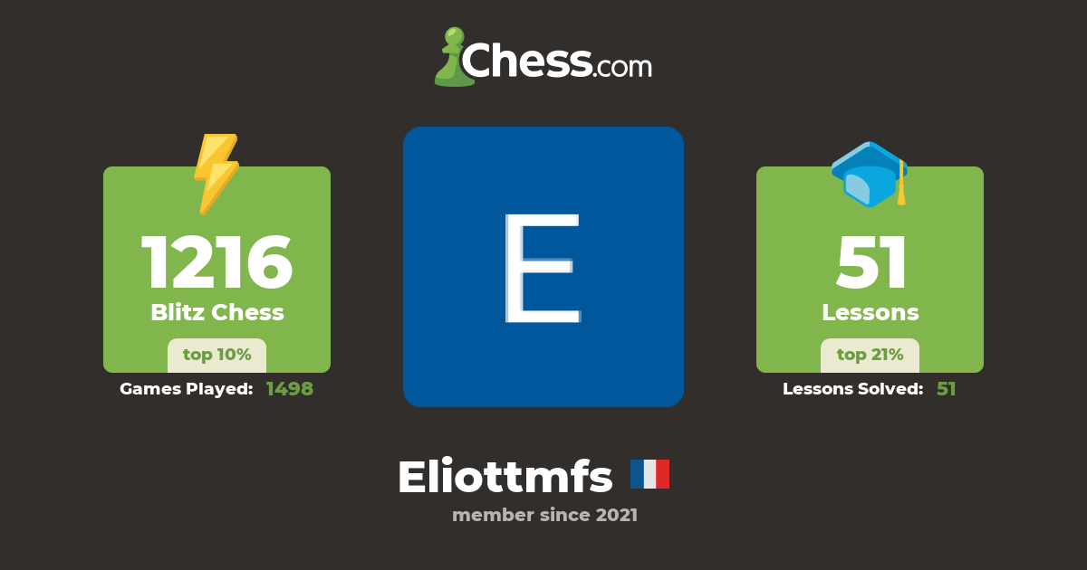 Eli klm (Eliottmfs) - Chess Profile - Chess.com