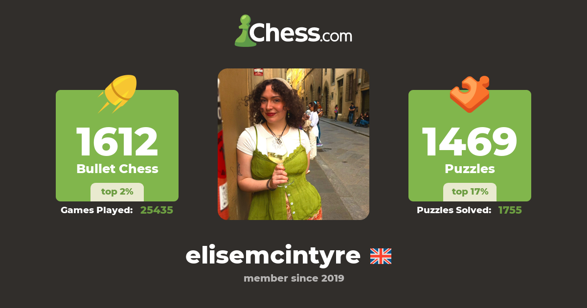 Elise McIntyre (elisemcintyre) - Chess Profile - Chess.com
