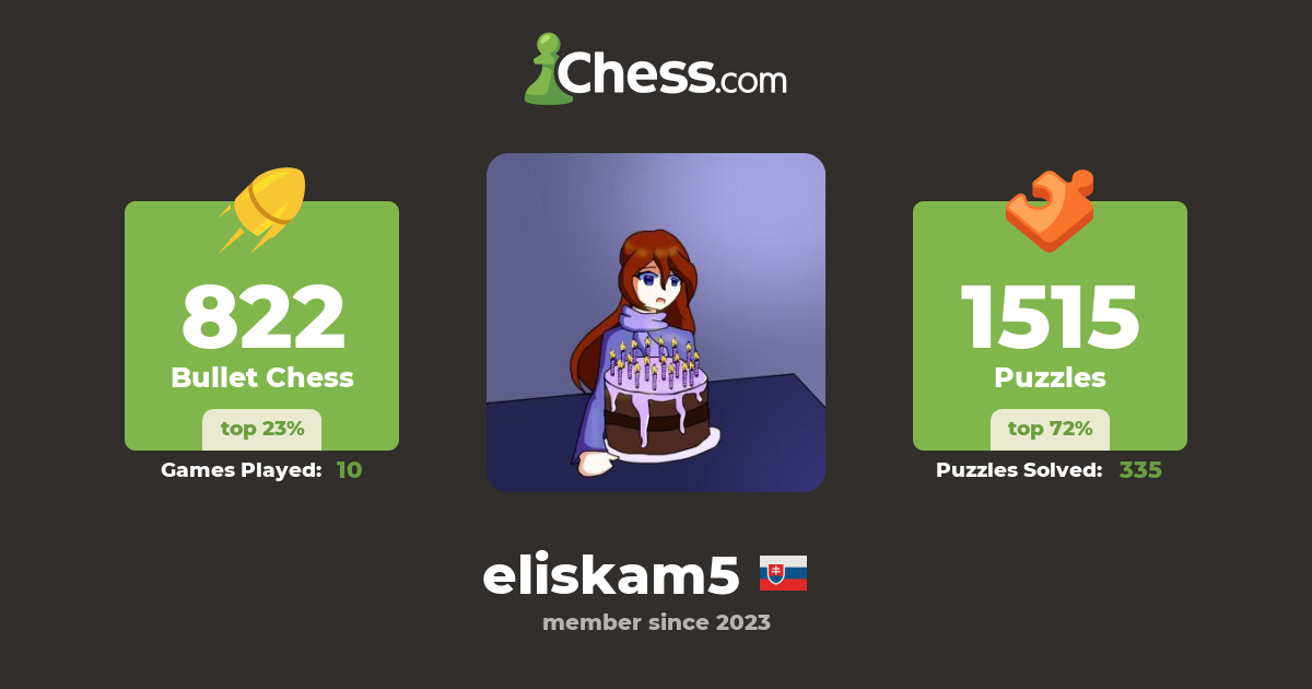 Eliska M (eliskam5) - Chess Profile - Chess.com