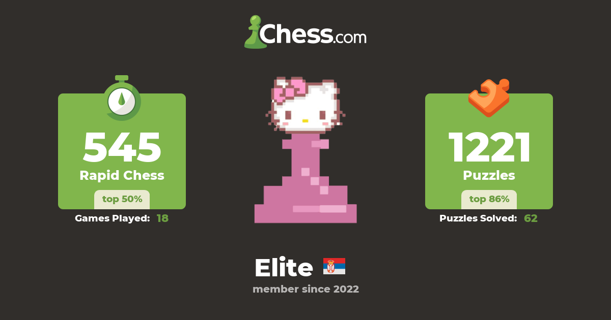 Elite - Chess Profile - Chess.com