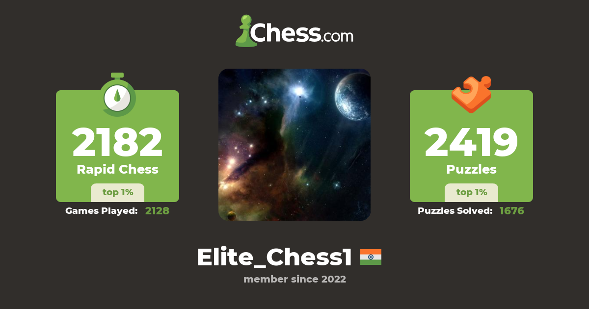 Elite_Chess1 - Chess Profile - Chess.com