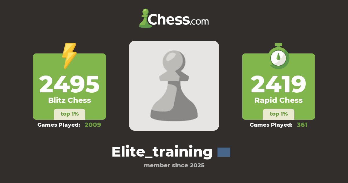 Elite_training - Chess Profile - Chess.com