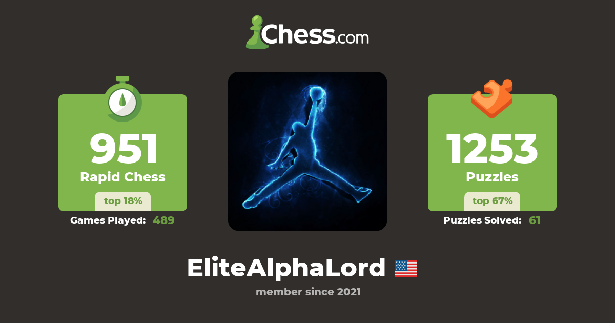 Royce D'Mello (EliteAlphaLord) - Chess Profile - Chess.com
