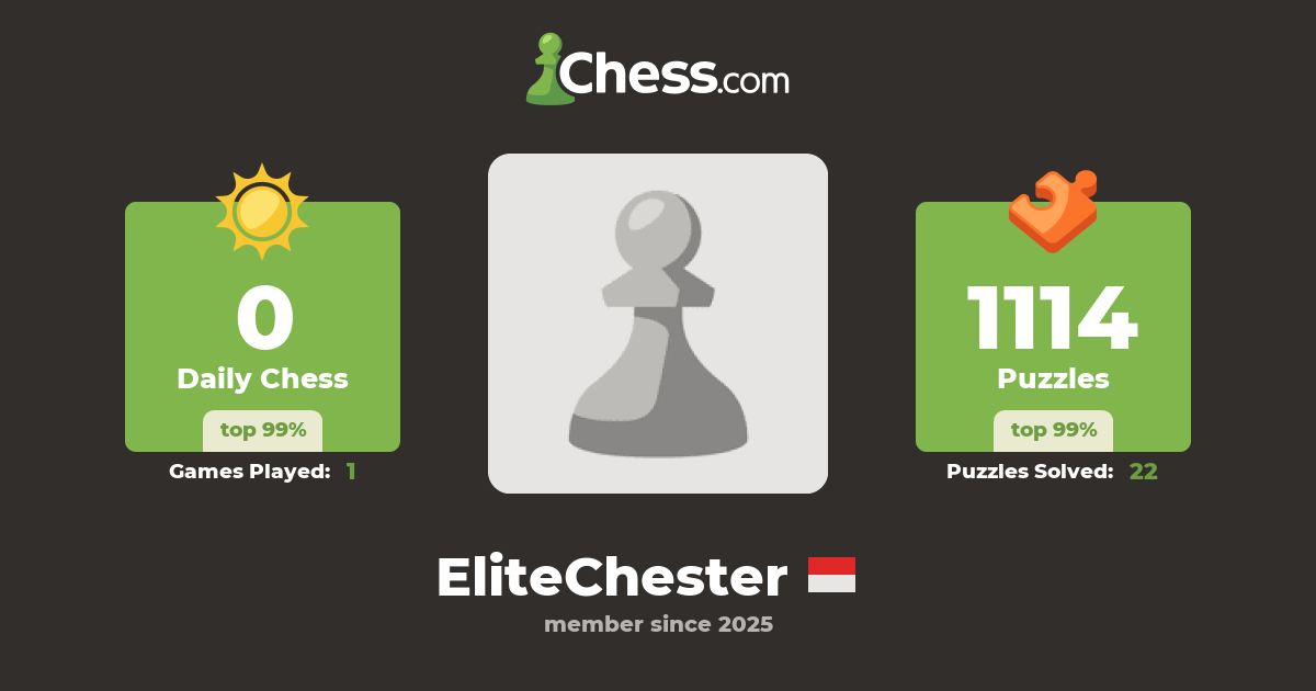 EliteChester - Chess Profile - Chess.com