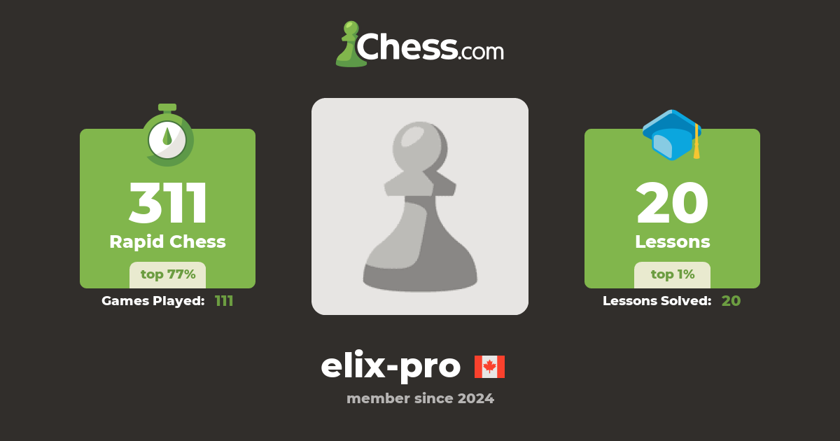 elix-pro - Chess Profile - Chess.com