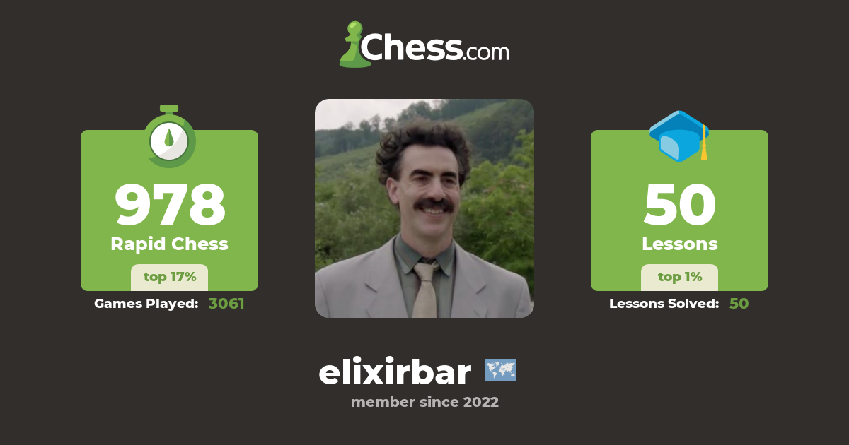 elixirbar - Chess Profile - Chess.com