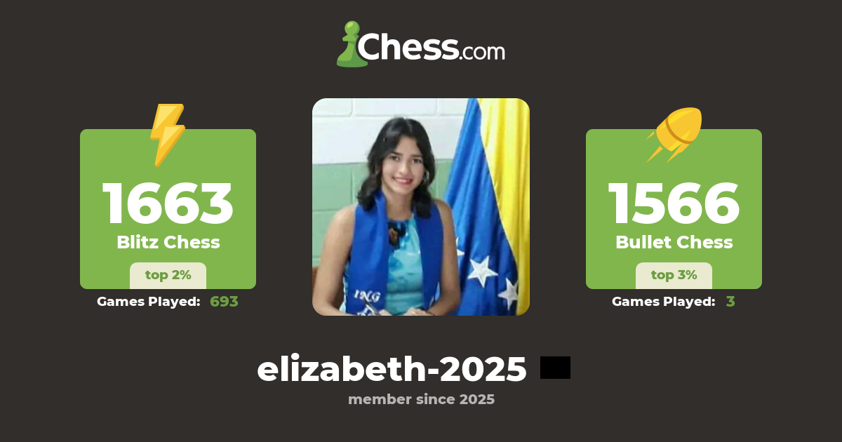 elizabeth nuñez (elizabeth-2025) - Chess Profile - Chess.com
