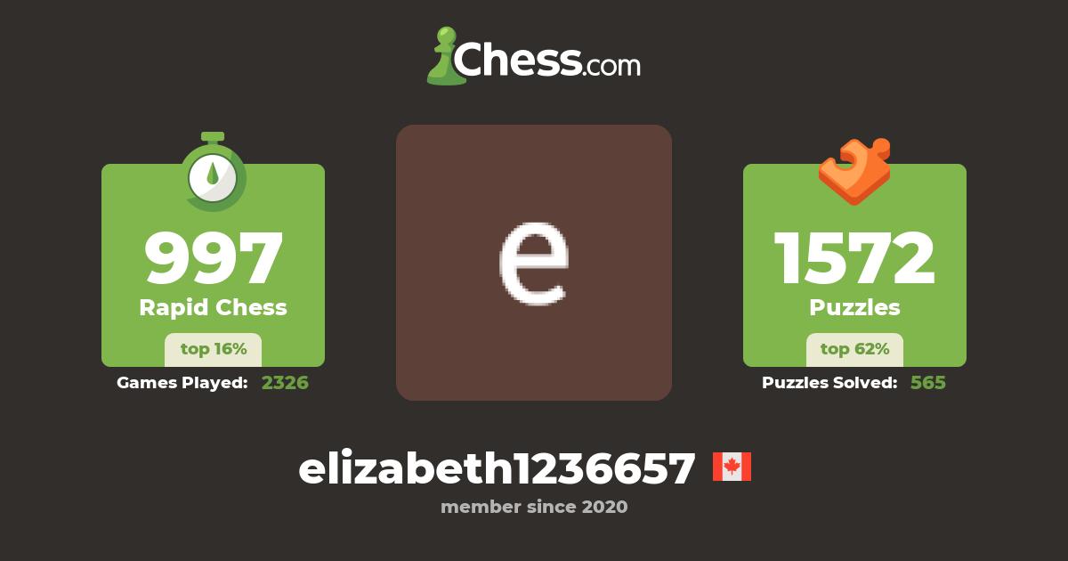 elizabeth he (elizabeth1236657) - Chess Profile - Chess.com