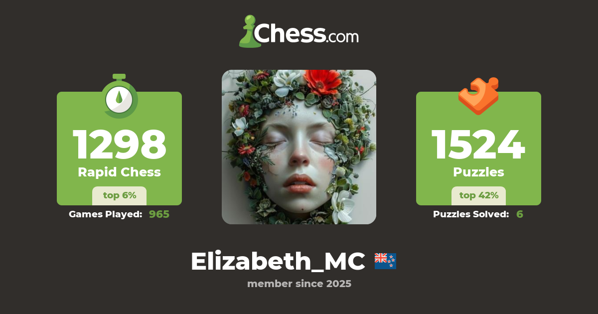 Elizabeth McCain (Elizabeth_MC) - Chess Profile - Chess.com